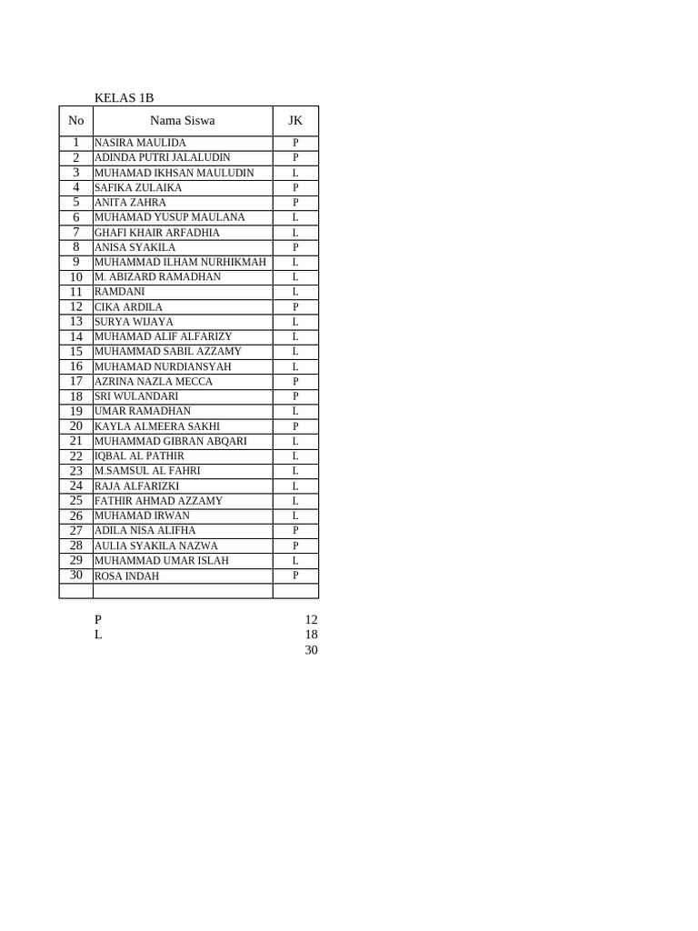 Kelas 1B Siswa Daftar Nama | PDF