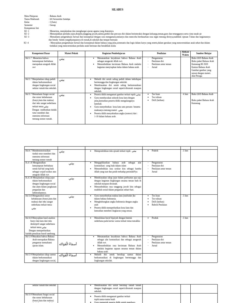 Silabus Bahasa Arab Kelas 1 | PDF