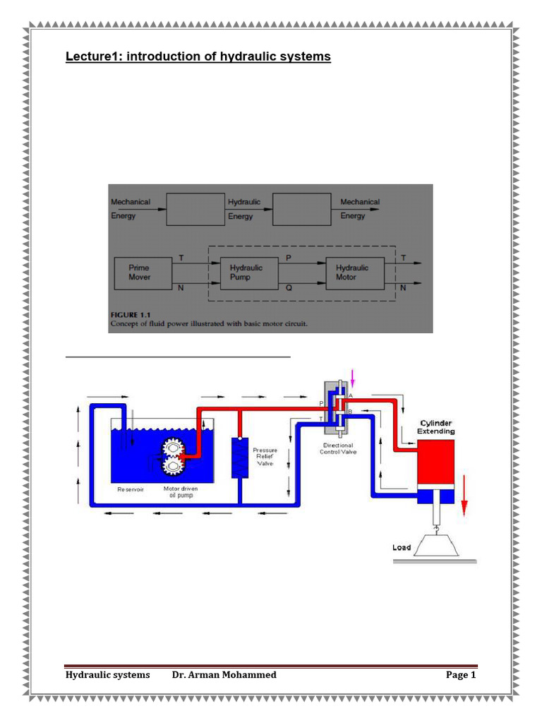 Introduction to Hydraulic Systems | PDF | Valve | Gases