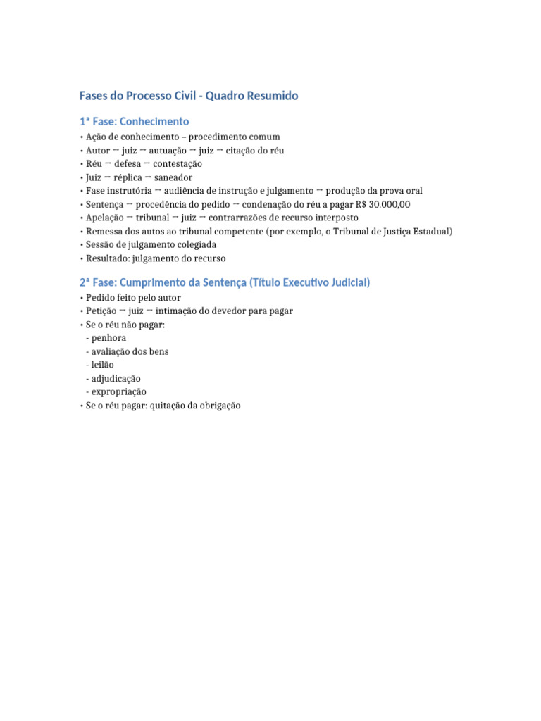 Fases do Processo Civil: Quadro Resumido | PDF