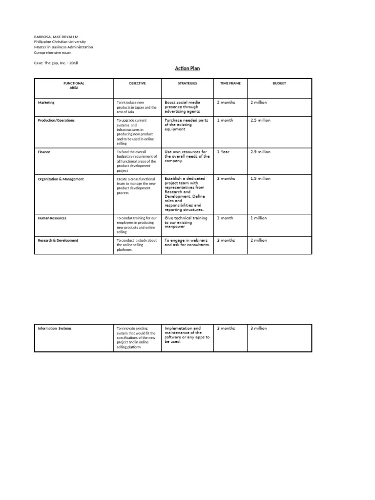 Barbosa, Jake Bryan M. - Action Plan | PDF | Business | Economies