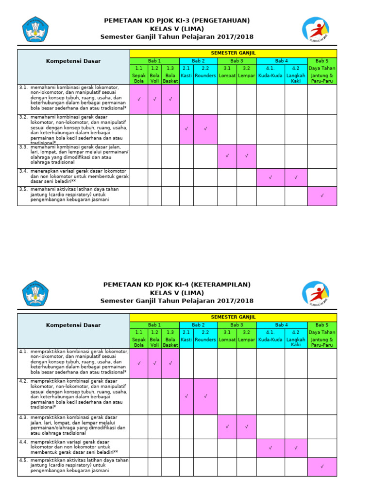 Pemetaan KD PJOK 5 Revisi 2017 | PDF