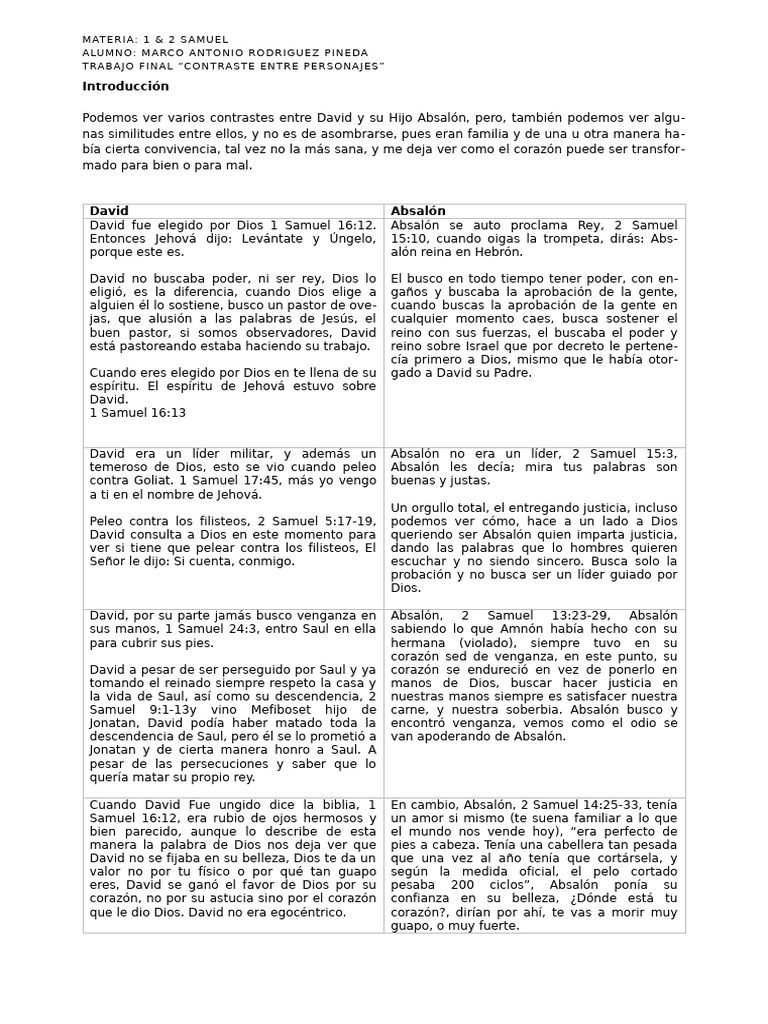 Intru Ducci On | PDF | David | Libros de Samuel