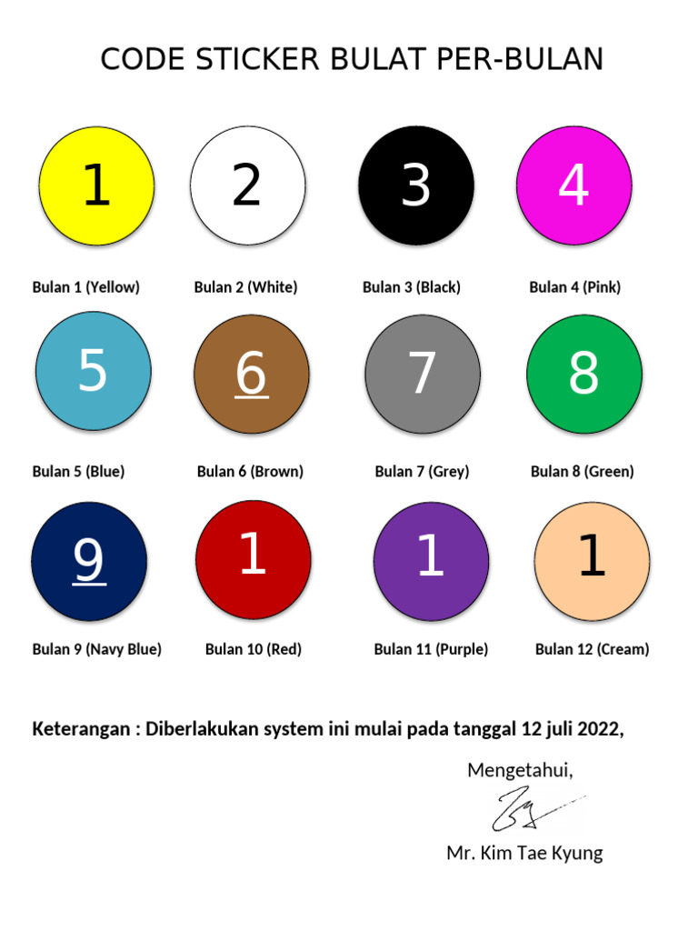 Code Sticker Bulat | PDF
