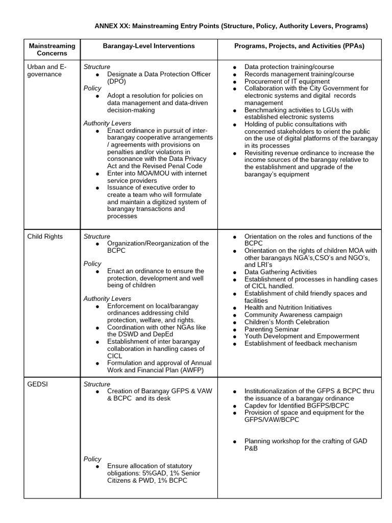 Entry Points For Mainstreaming | PDF | Government