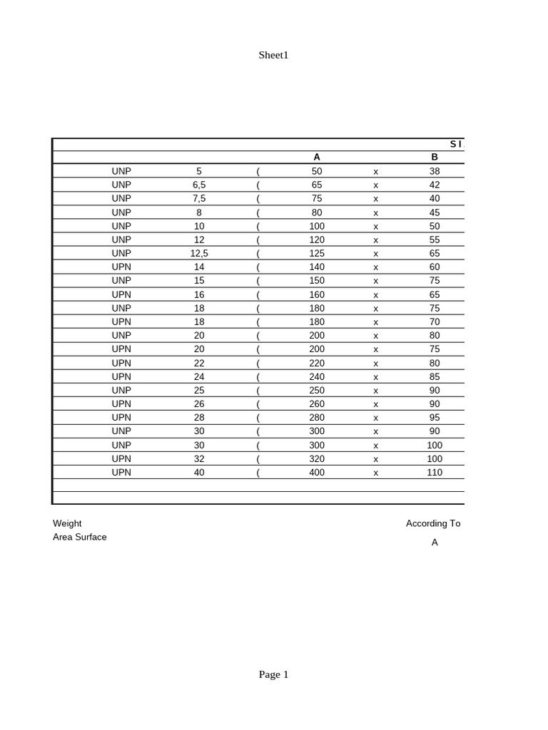 tabel profil unp | PDF