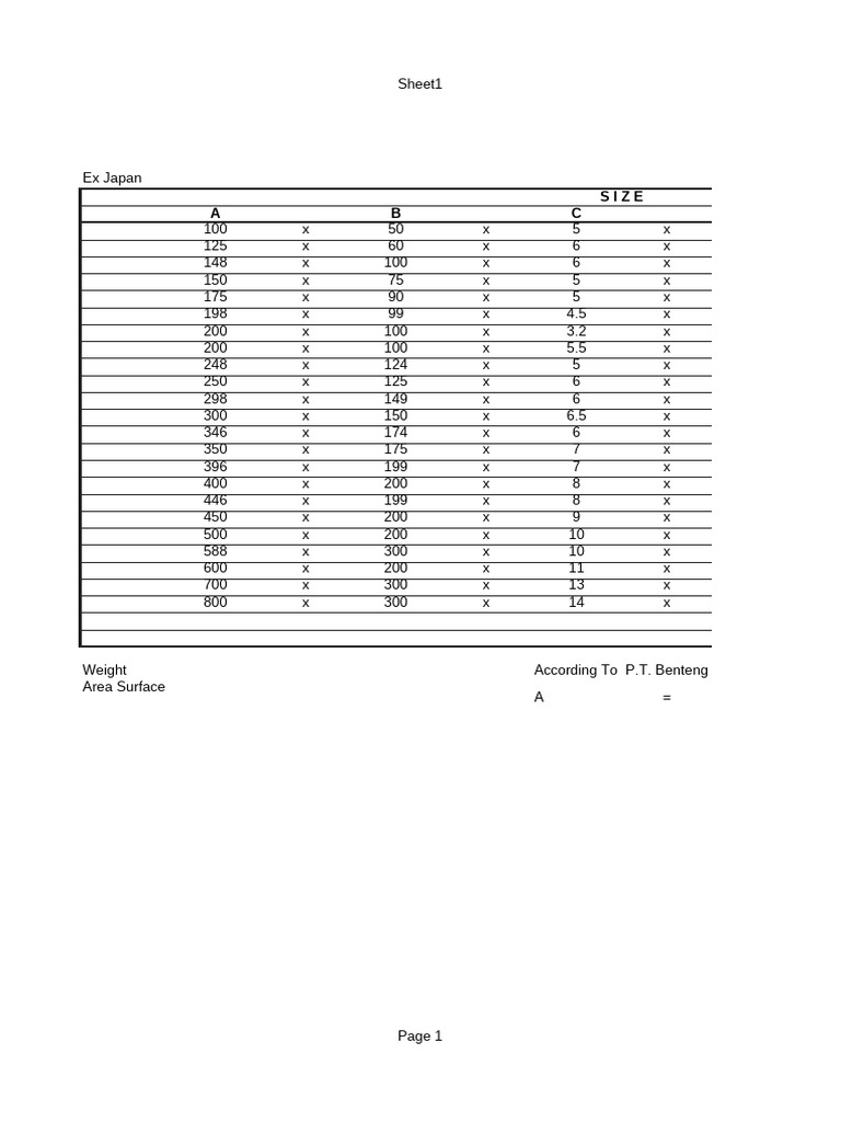 Tabel Profil WF-Benteng Mas Sejati | PDF