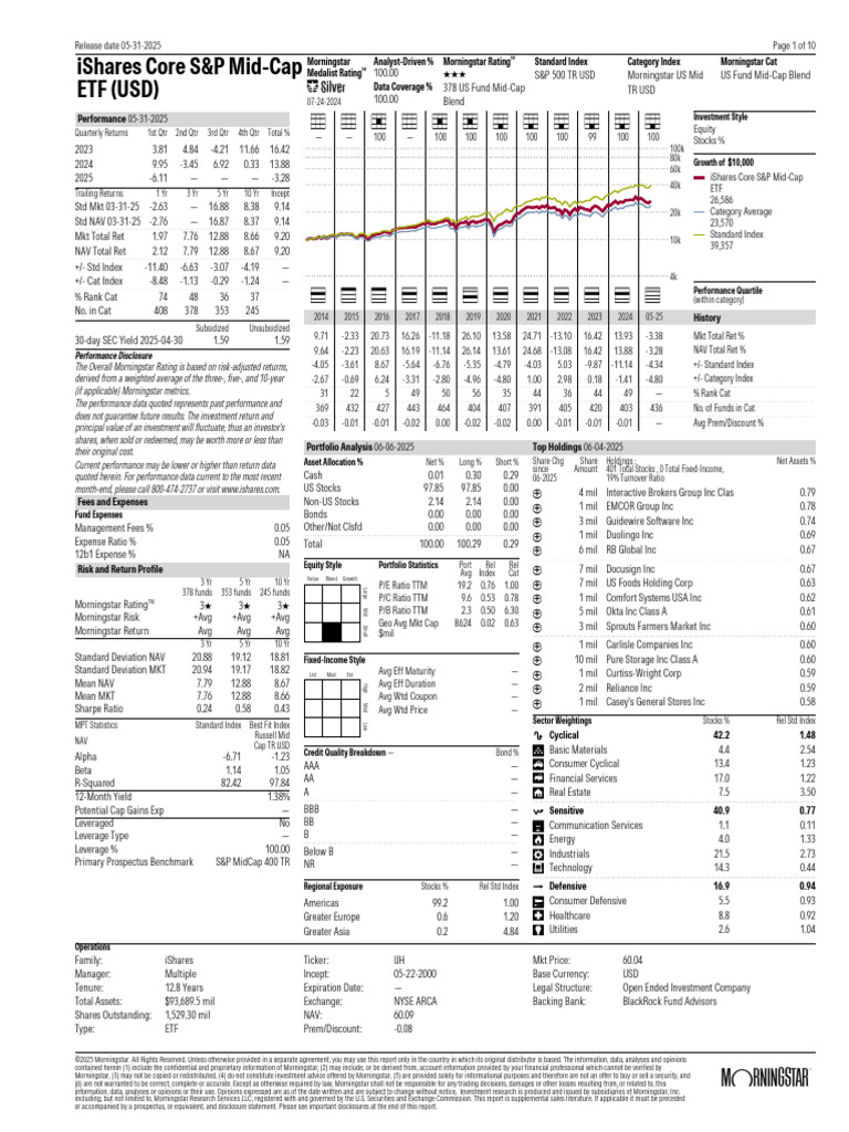 Morningstar Ishares Core Mid Cap (IJH) 2025june10 | PDF | Investment ...