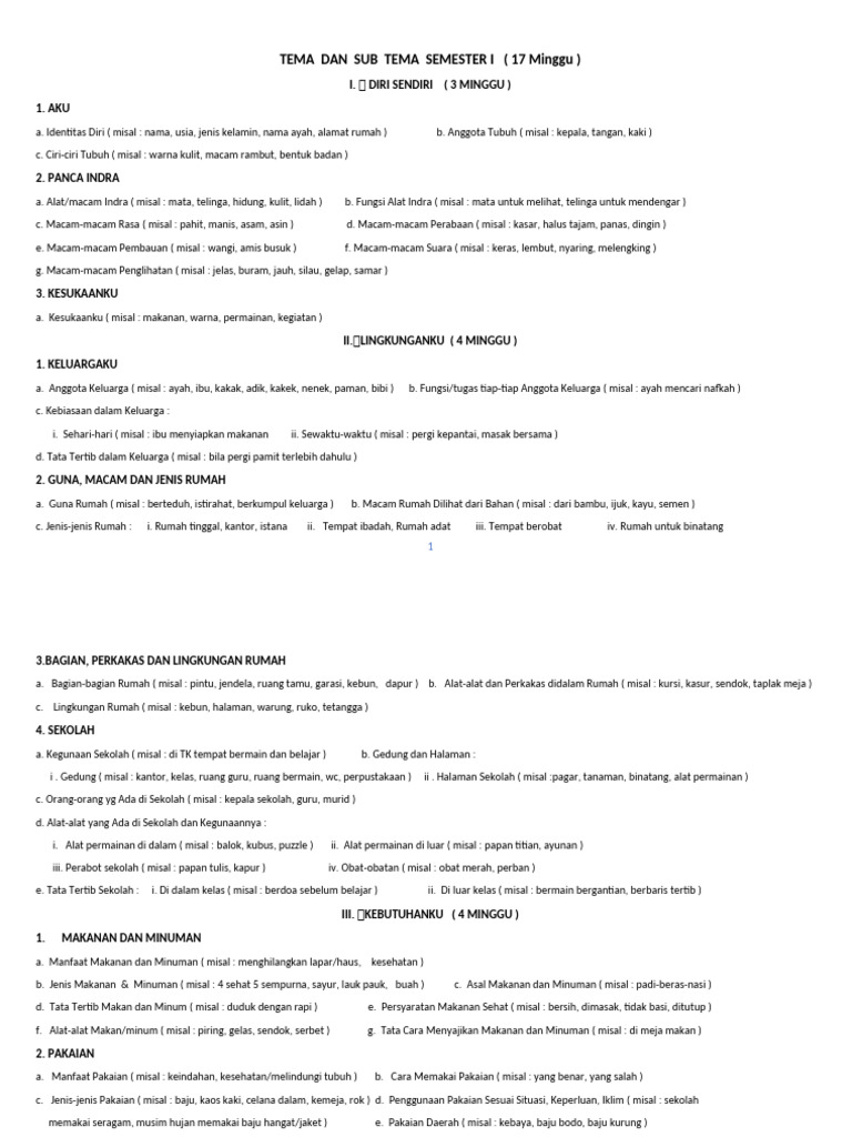 Tema Pembelajaran Semester I SD | PDF