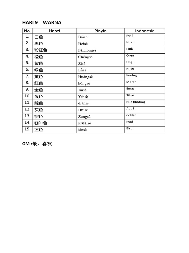 Bab 13 Basic Warna | PDF