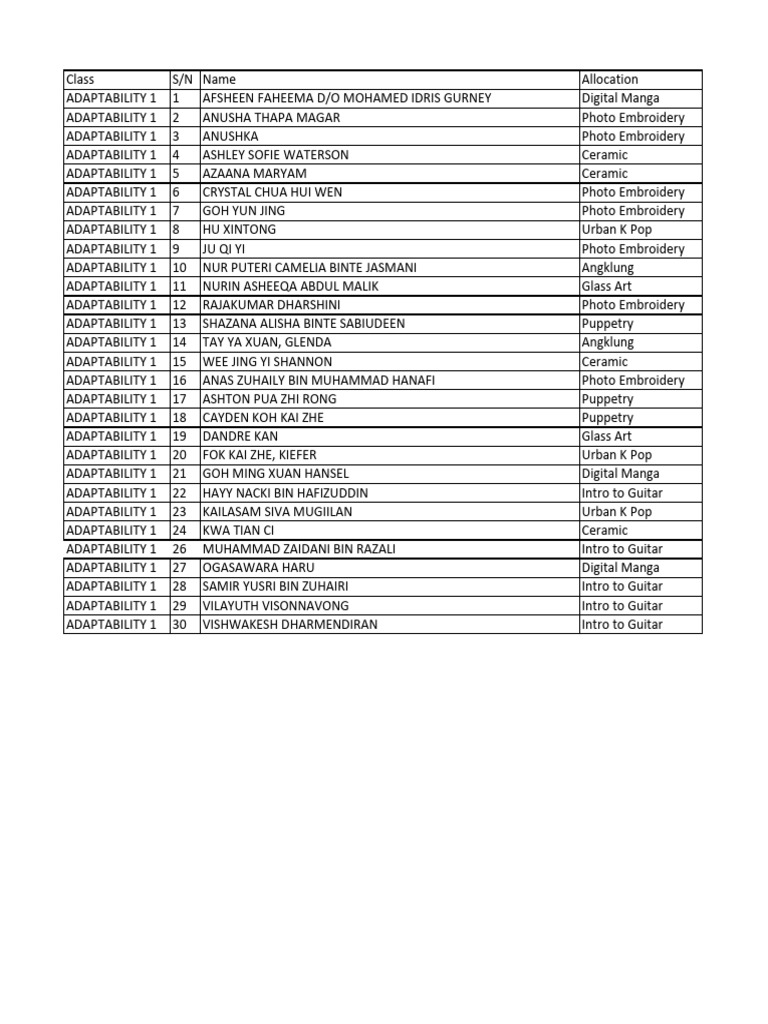 CLAPS!! Sec 2 Aesthetics & Cultural Programme Allocation (Adaptability ...