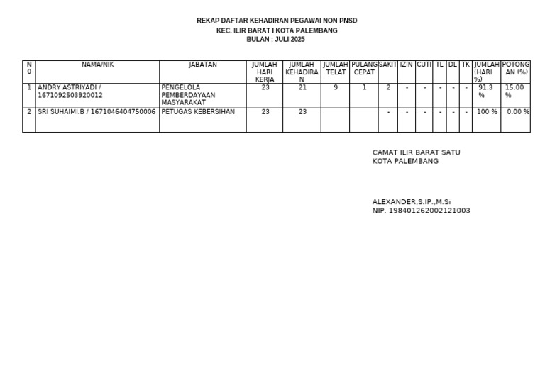 Rekap Absensi Bulanan KEC. ILIR BARAT I JULI 2025 | PDF