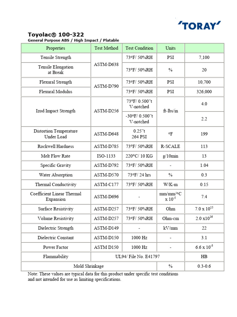 Toyolac® 100-322 Material Properties | PDF | Electrical Resistivity And ...