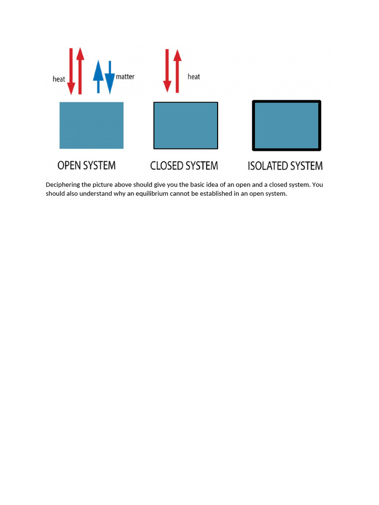 Open and A Closed System | PDF