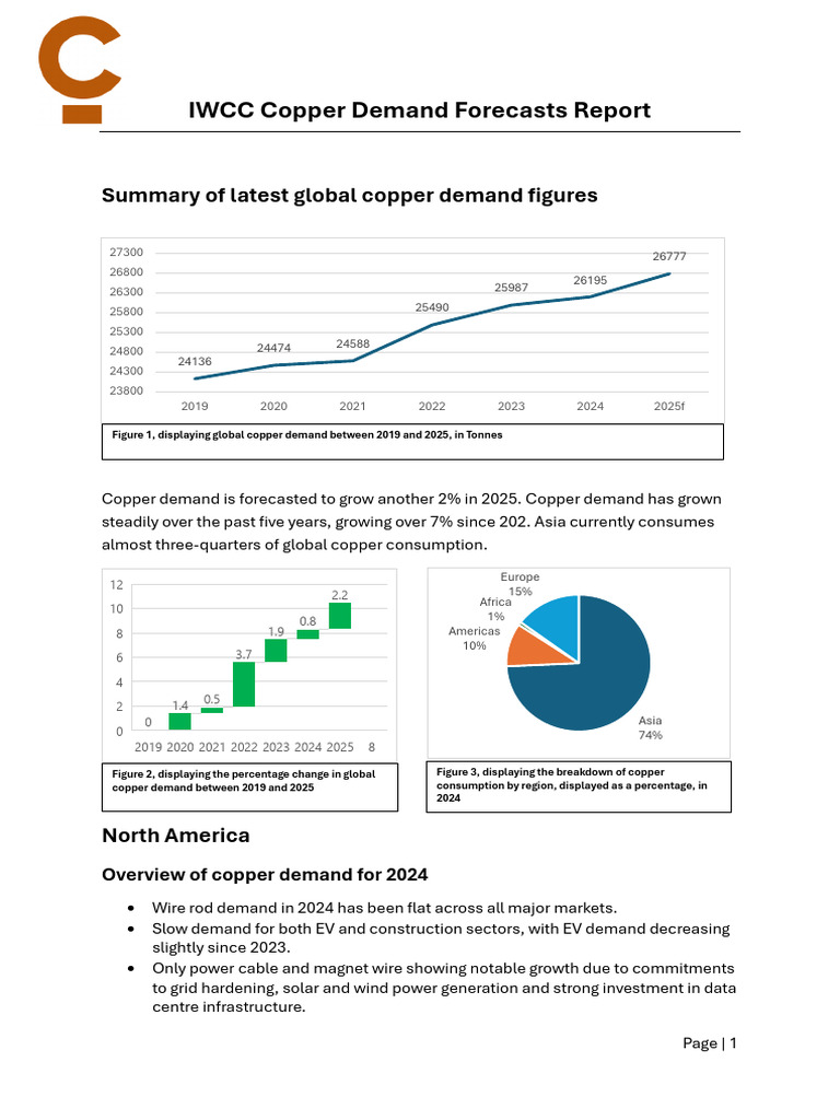 IWCC Copper Demand Forecast 2025 | PDF | Infrastructure | Copper
