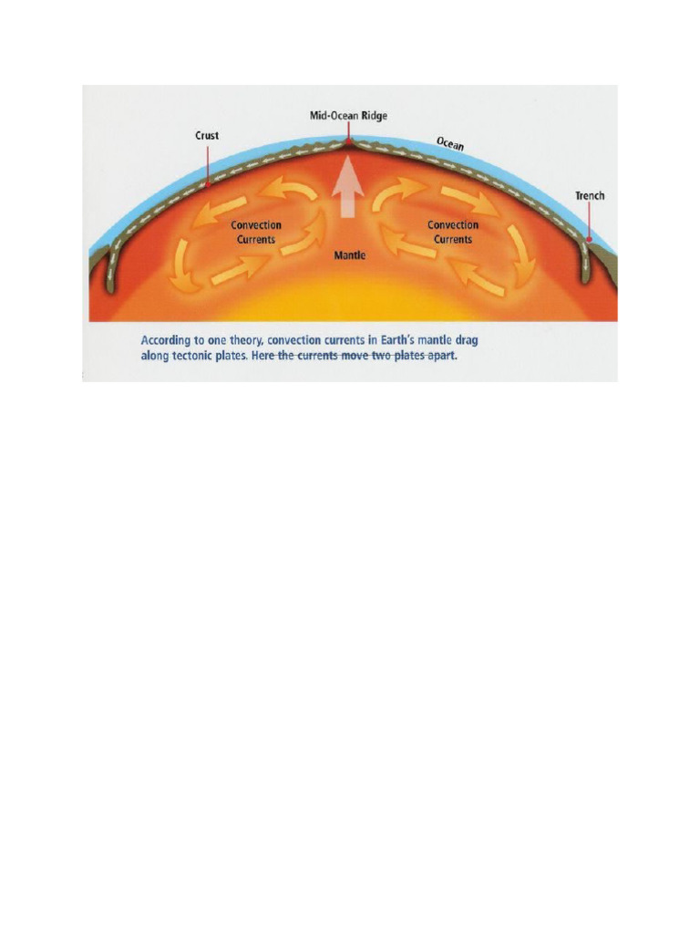 Convection Current | PDF