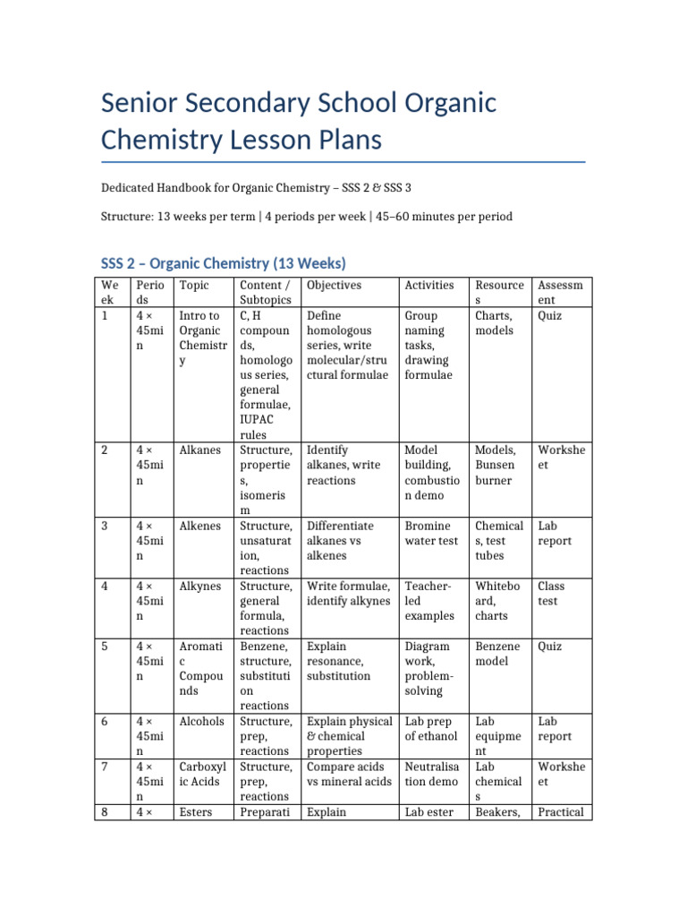 Organic Chemistry Lesson Plans for SSS | PDF | Ester | Chemistry