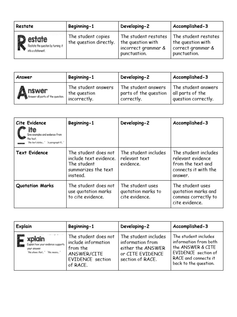 RACE Writing Rubric Guide | PDF