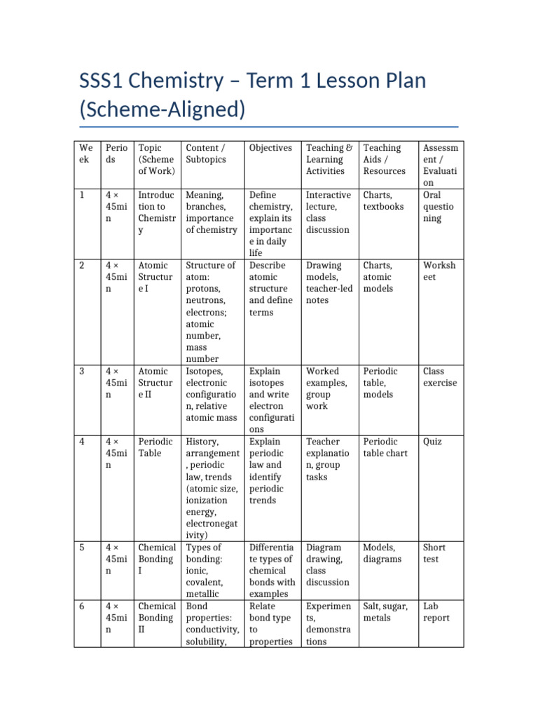 SSS1 Chemistry Term1 Lesson Plan | PDF | Chemical Substances | Chemistry
