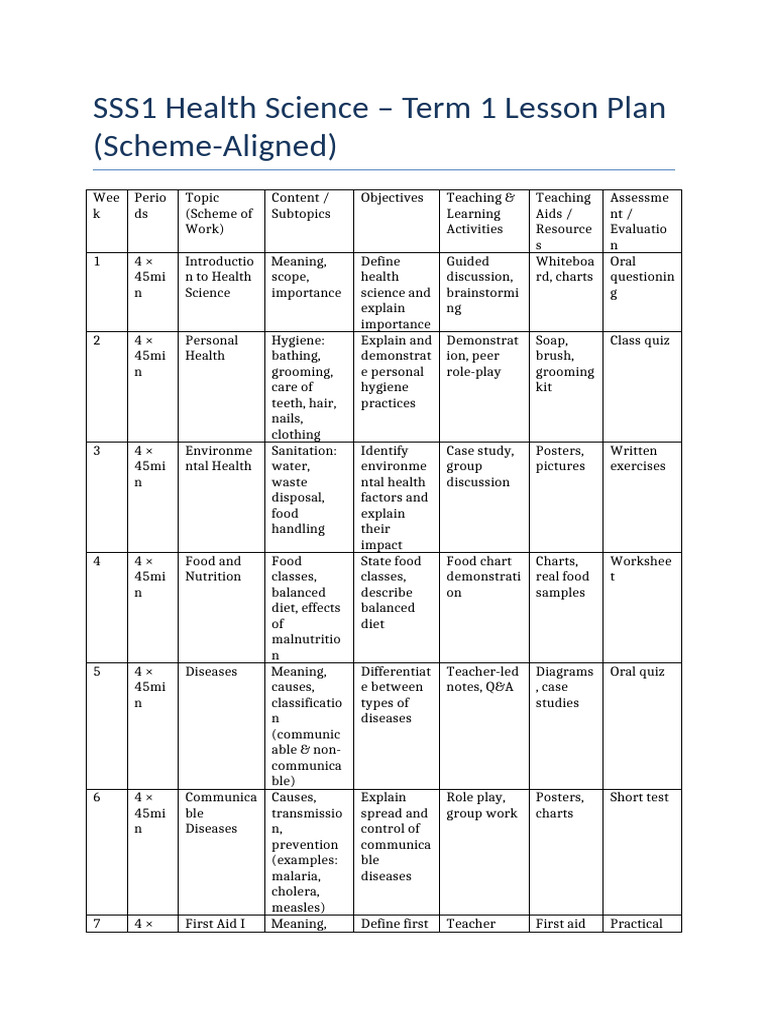 SSS1 Health Science Term 1 Plan | PDF