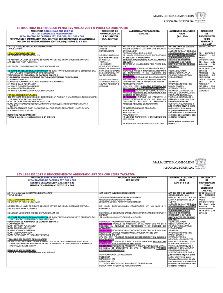 ESTRUCTURA 906 Y 1826 RESUMEN | PDF | Apelación | Separación de poderes