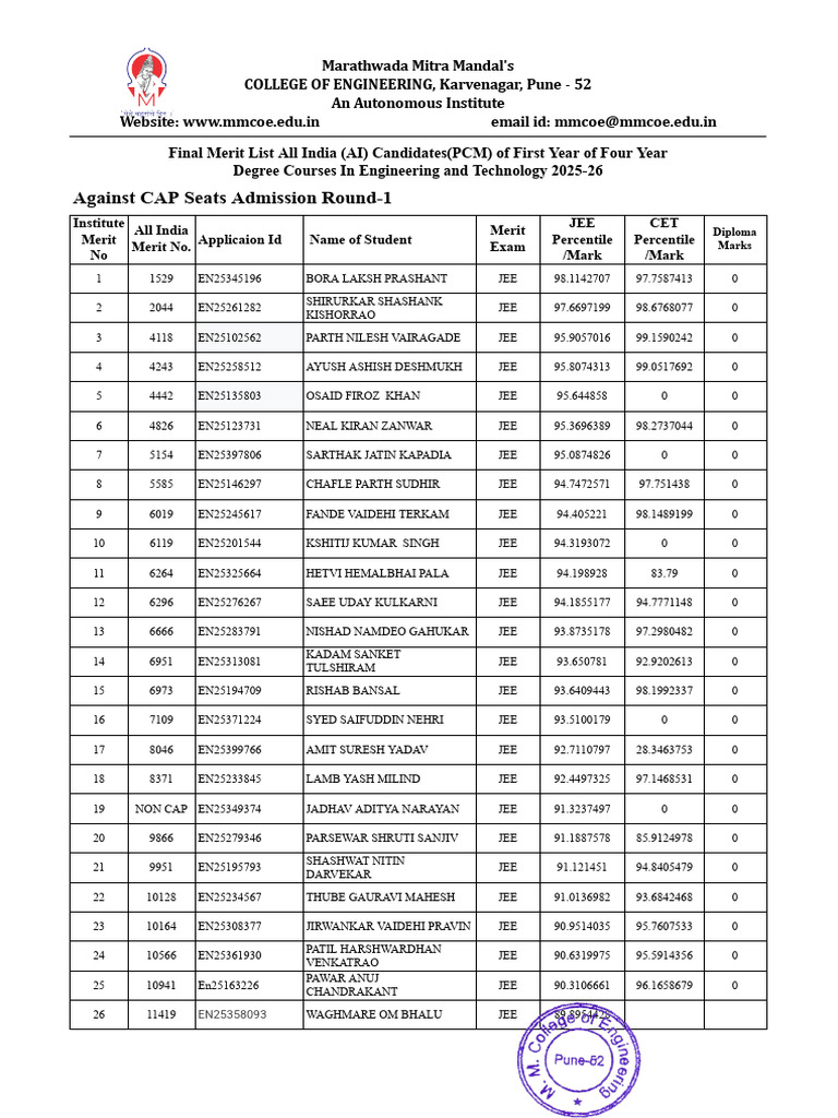 Final All India Acap Seats Merit List 2025 26 | PDF