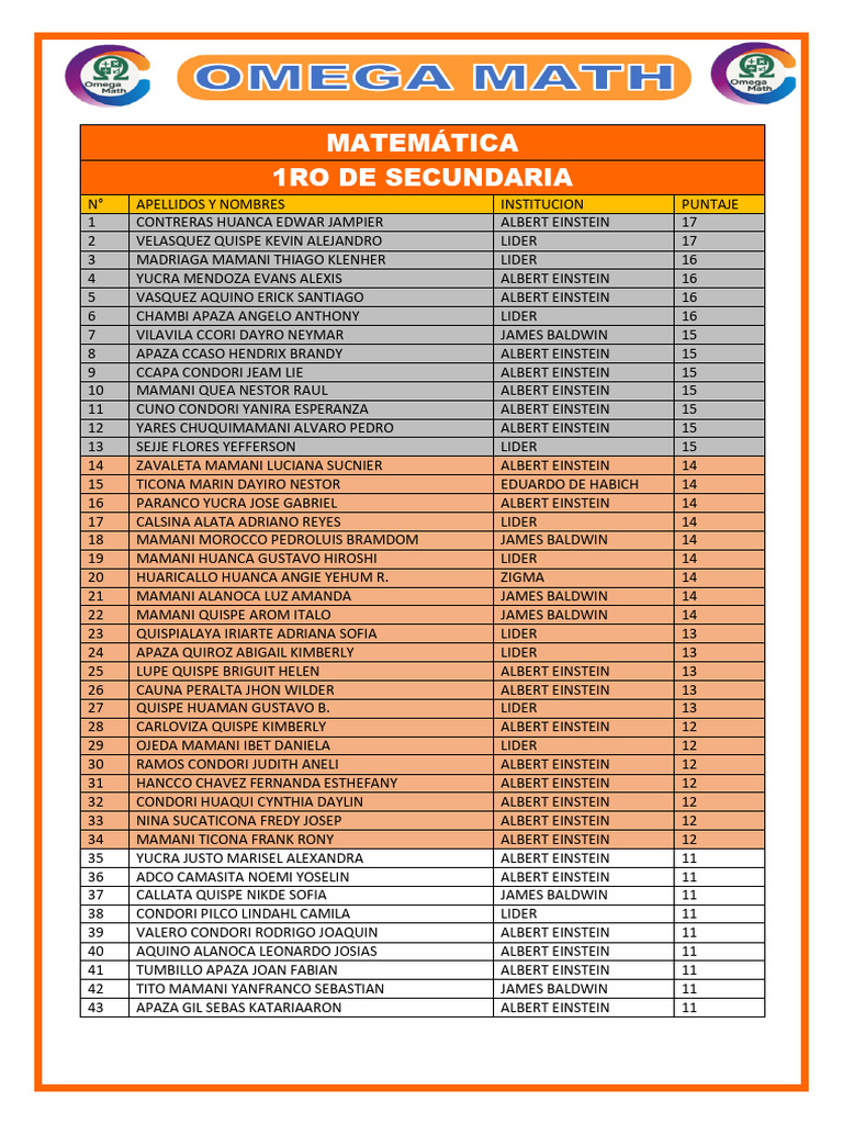 Resultados Secundaria 01-06-25 Omega Math Juliaca | PDF