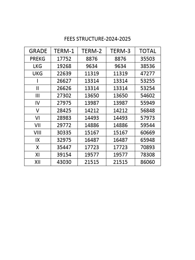 Fees Structure | PDF