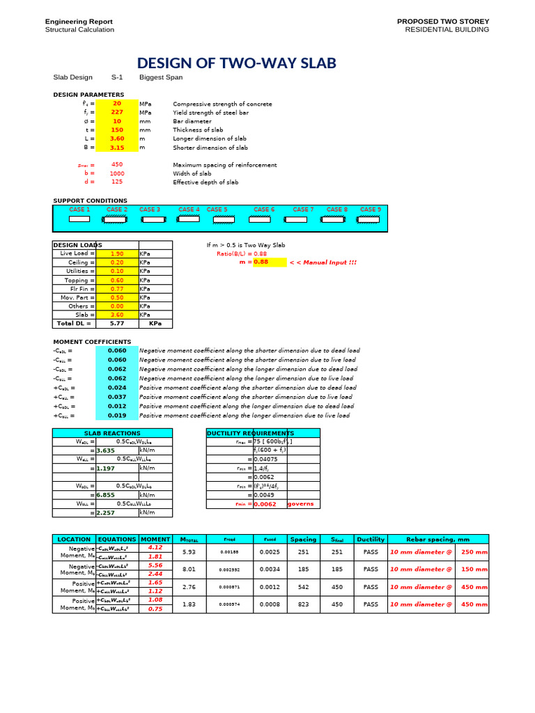 Two-Storey Residential Slab Design Report | PDF | Strength Of Materials ...