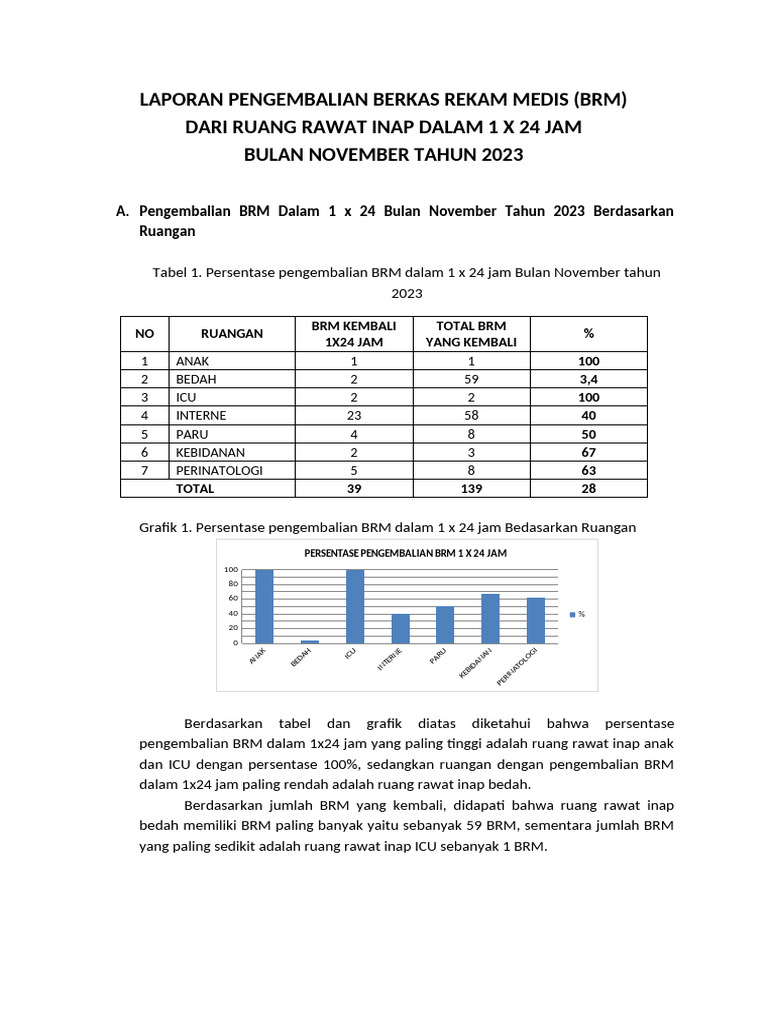 Laporan Pengembalian Berkas Rekam Medis | PDF