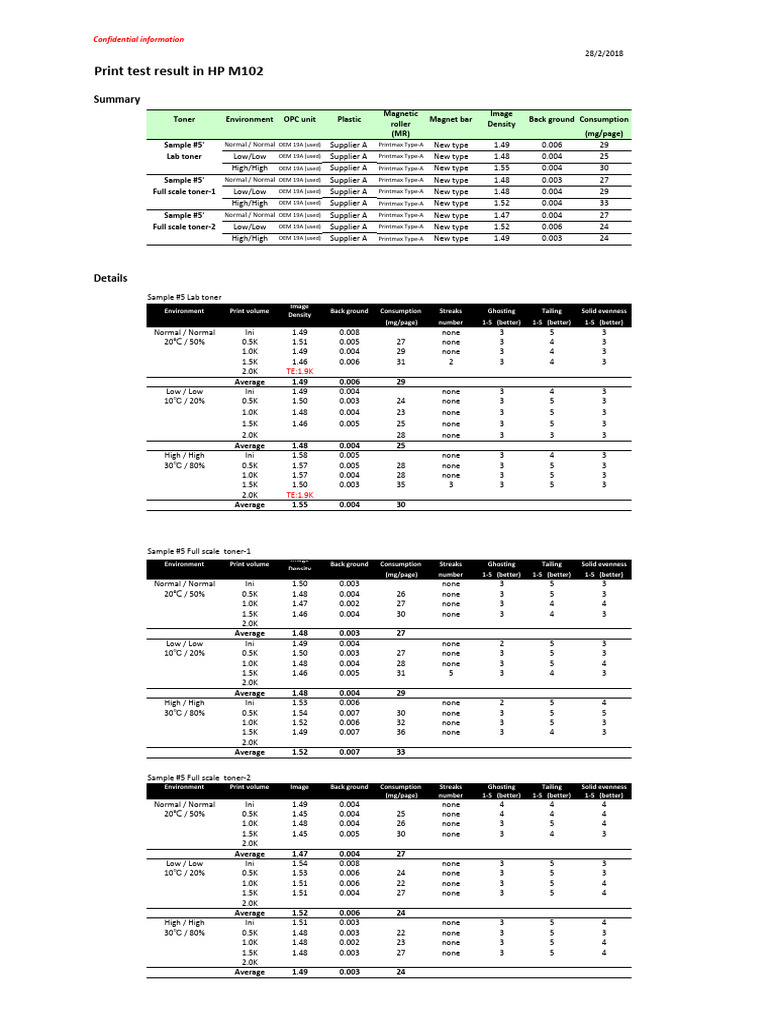 HP M102 Print Test Results Analysis | PDF