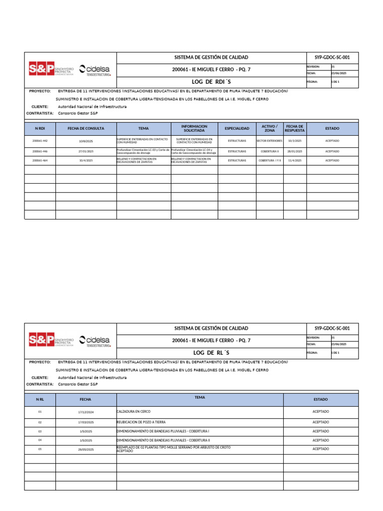 Log de Documentacion - Dossier Final Descargado | PDF | Pensamiento ...