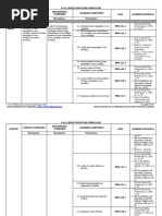 Grade 8 Mathematics Curriculum Guide | PDF | Equations | Polynomial
