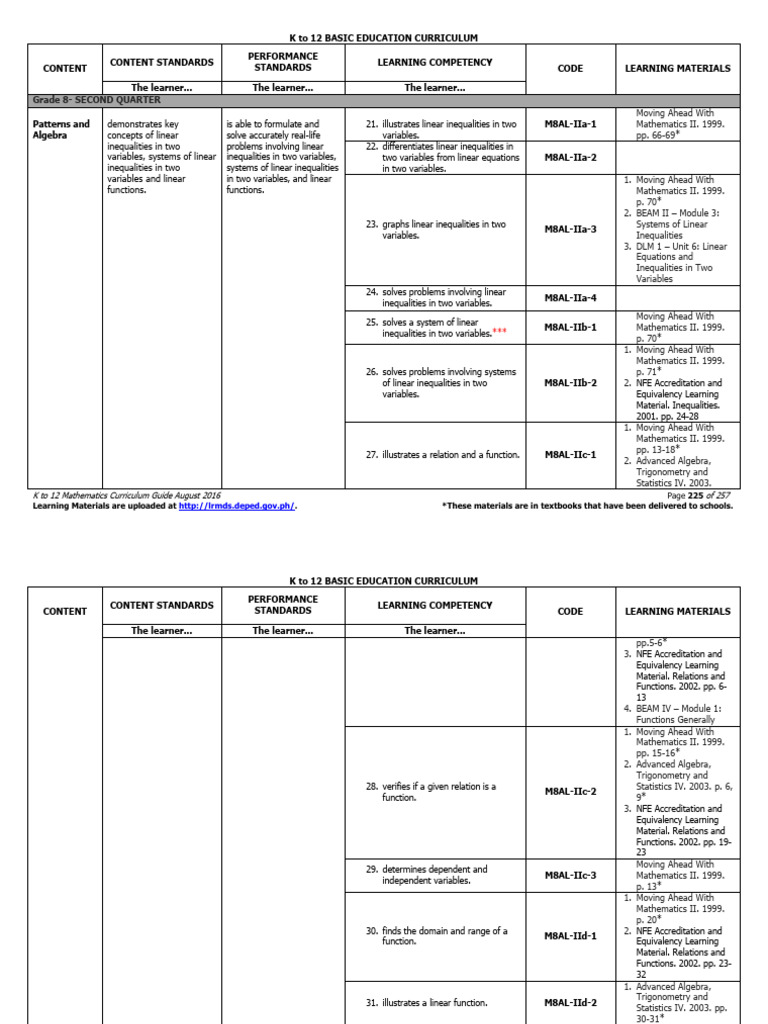 Math CG With Tagged Math Equipment | PDF | Mathematics | Algebra