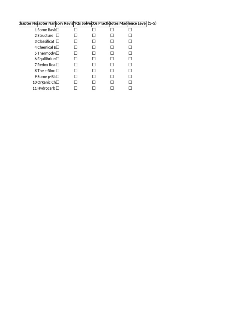 JEE Main Class 11 Chemistry Tracker | PDF
