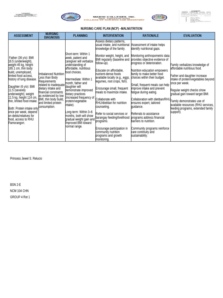 NCP Format | PDF | Body Mass Index | Nutrition