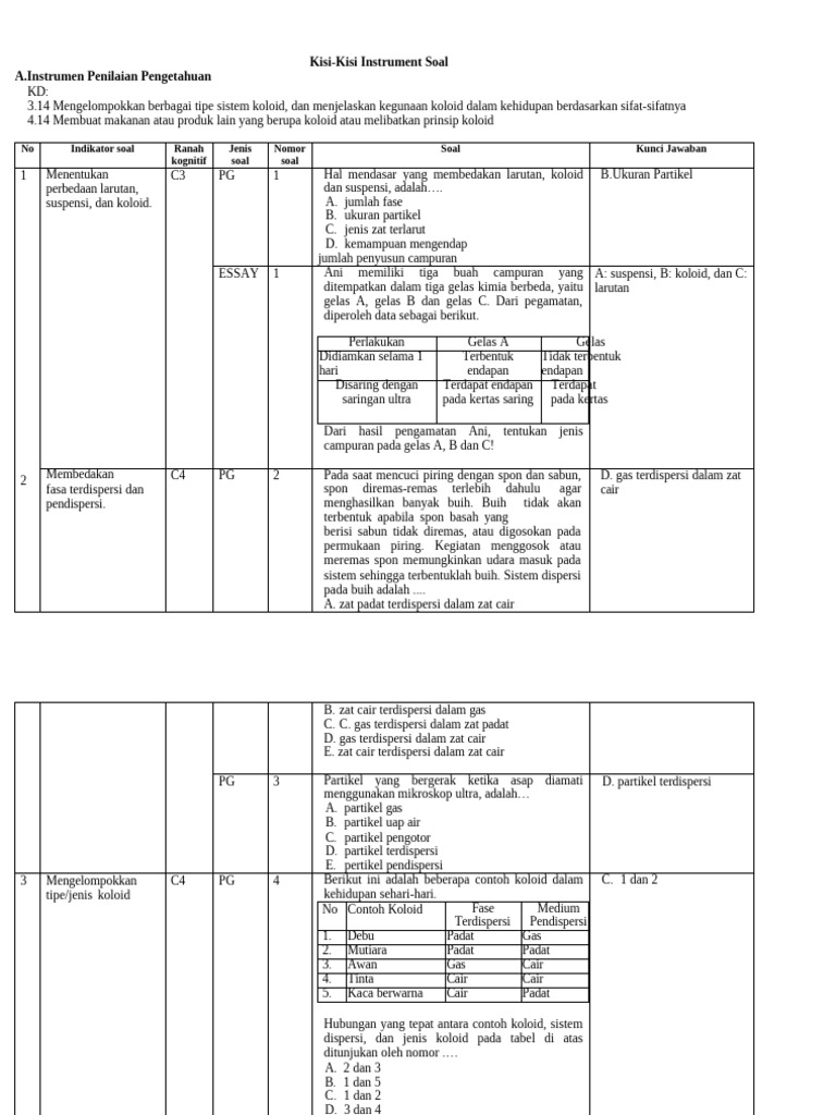 Instrumen Penilaian Siklus 2 | PDF