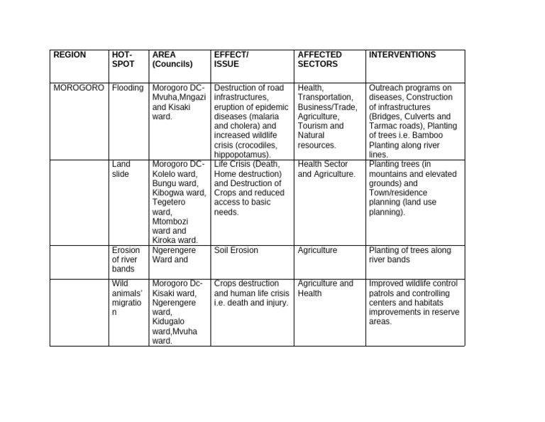 Hotspot Issues | PDF