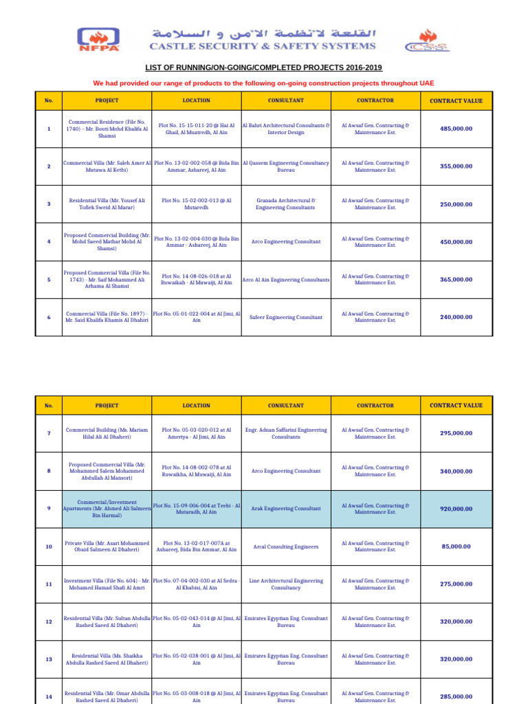 Projects Overview 2016-2019 UAE | PDF | United Arab Emirates