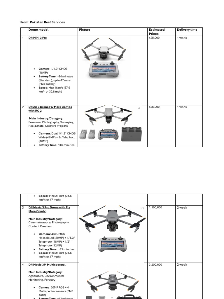 Top DJI Drones and Prices in Pakistan | PDF