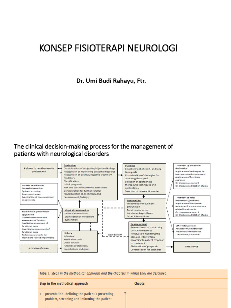 P-3 FT Neuro SSP Konsep Fisioterapi Neurologi | PDF
