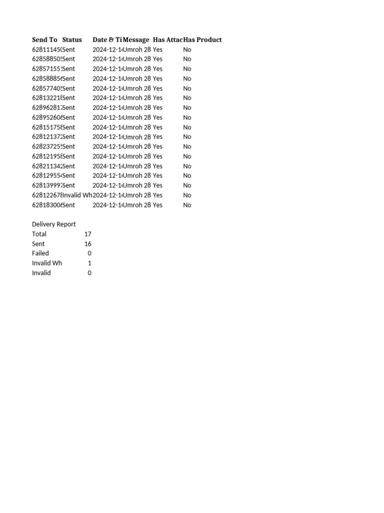 Delivery Report 1734320770532 | PDF