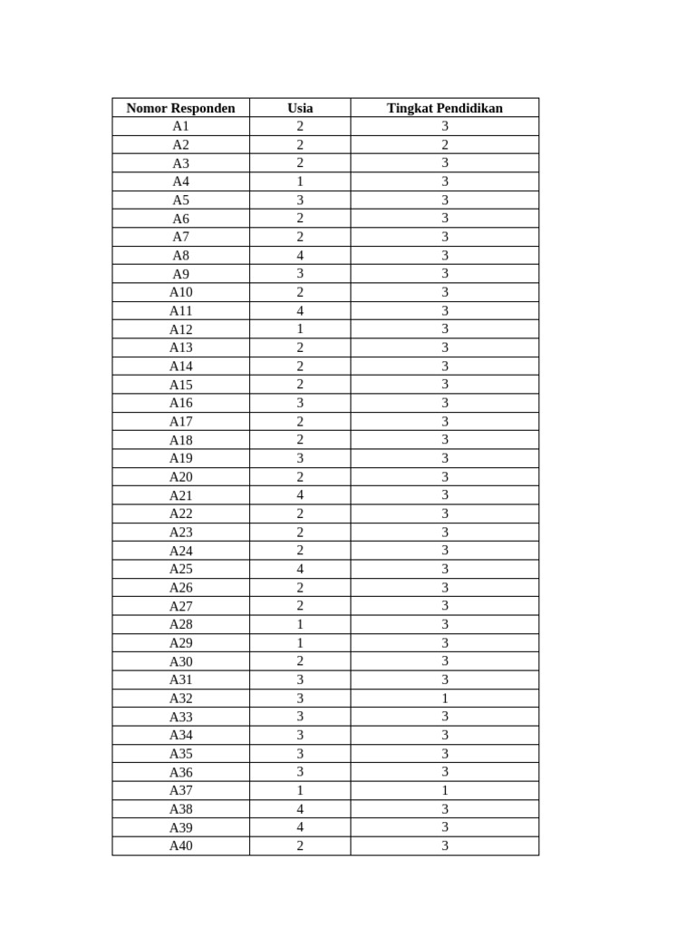 Clean, Editing Dan Koding Data Kelompok 17 | PDF
