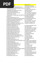 List of 100 Crore Turnover Companies | PDF | Chief Executive Officer ...