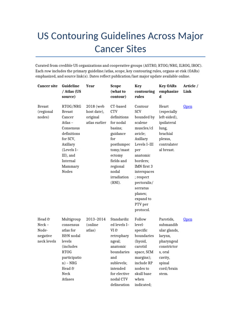 US Cancer Contouring Guidelines Summary | PDF | Rectum | Heart