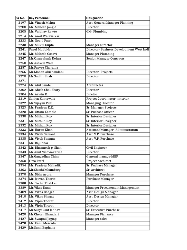 Acetech Visiting Cards Mumbai | PDF | Mumbai