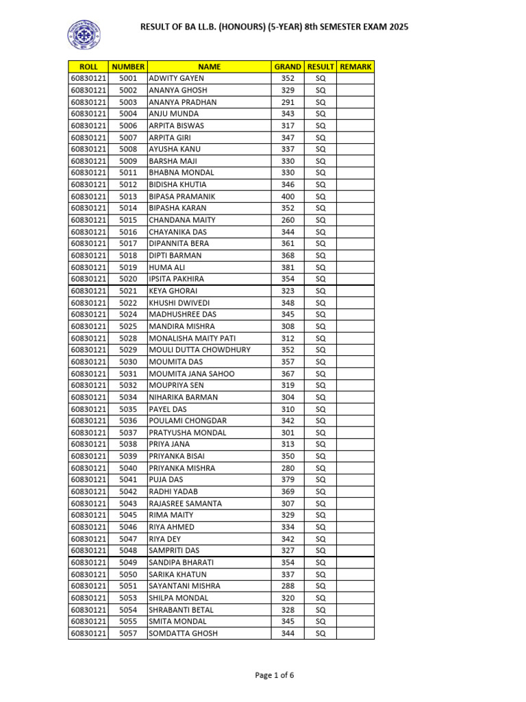 Roll Number Name Grand Result Remark: Result of Ba Ll.B. (Honours) (5 ...
