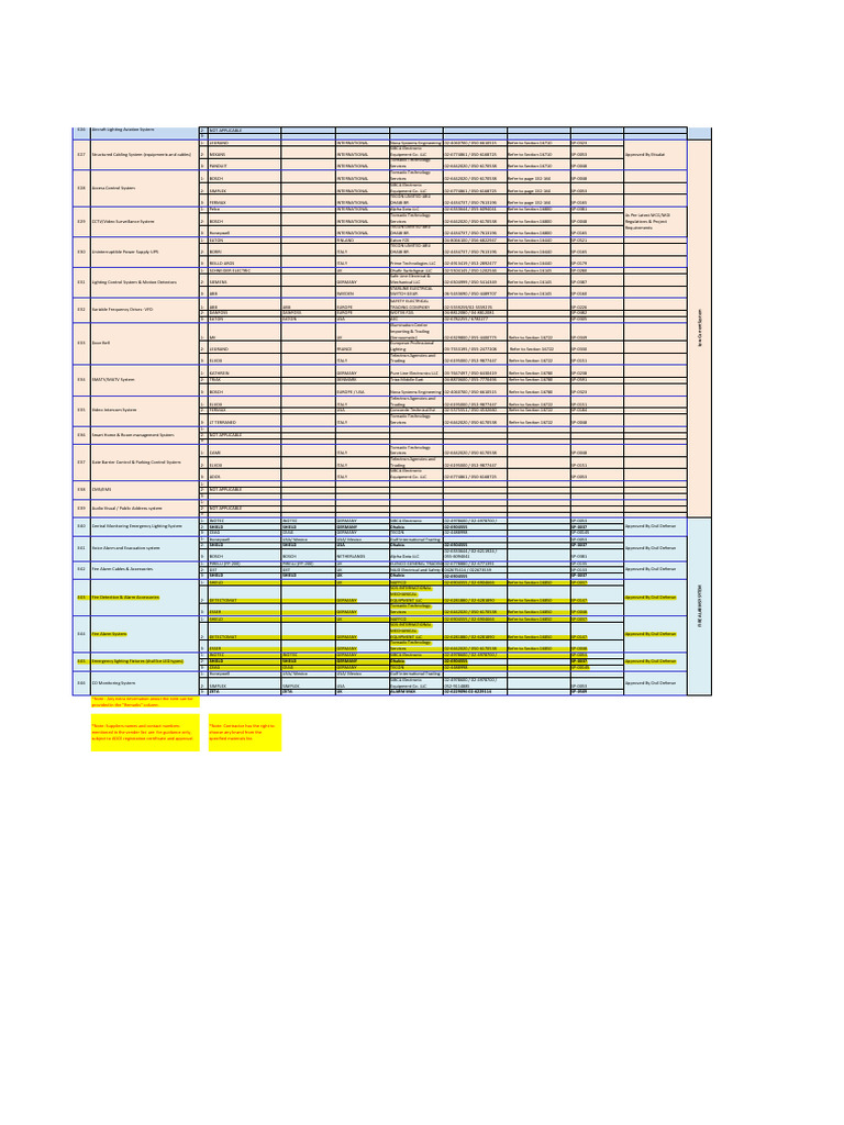 ADCE LOM-Electrical For FAS ESM DTD 17-02-2023 | PDF
