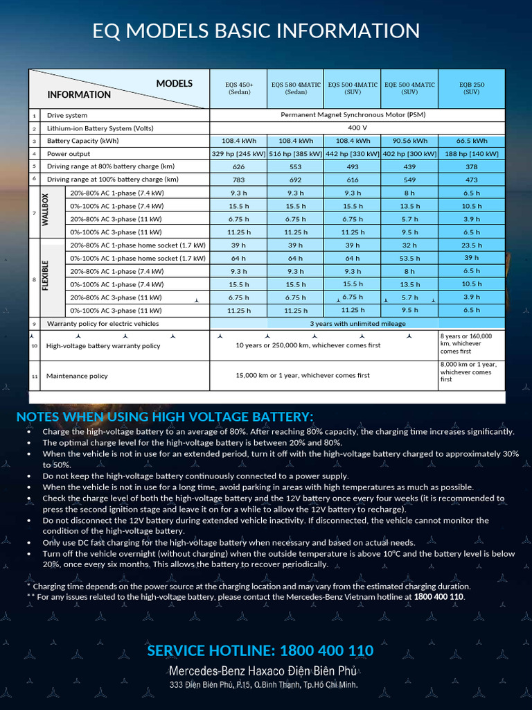 Mercedes EQ Models Overview & Specs | PDF | Electricity | Electrical ...
