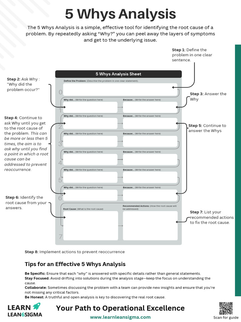 5 Whys Analysis | PDF | Question